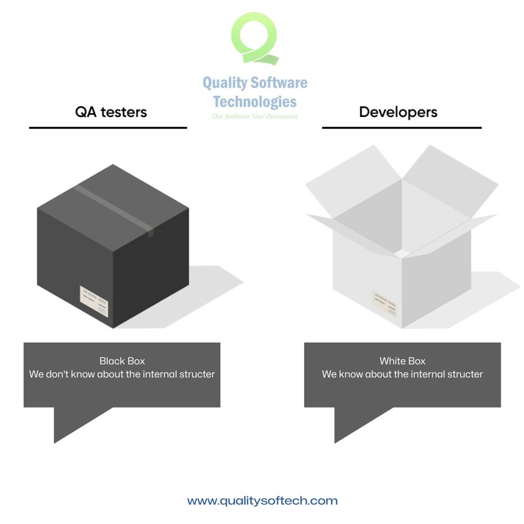 Black Box Vs. White Box Testing: A Comprehensive Comparison For ...